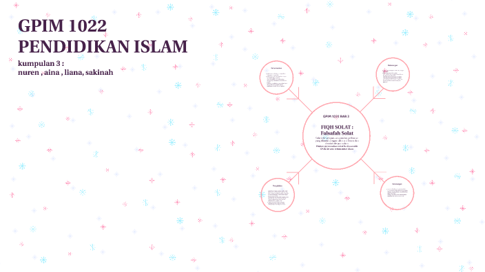 GPIM 1022 PENDIDIKAN ISLAM by putri aina on Prezi