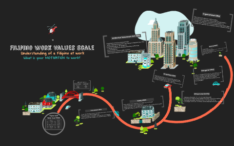 Filipino Work Values by Therese Araneta on Prezi