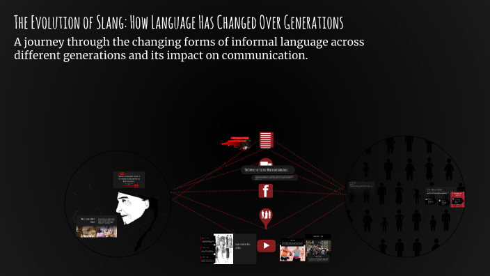 The Evolution of Slang: How Language Has Changed Over Generations by ...