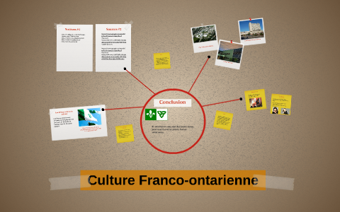 Culture Franco-ontarienne by brianna meow on Prezi