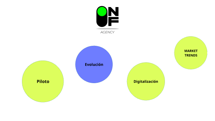 onoff 2 by onoff production on Prezi