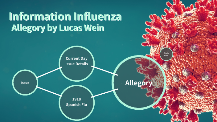 Allegory Project by l wen on Prezi