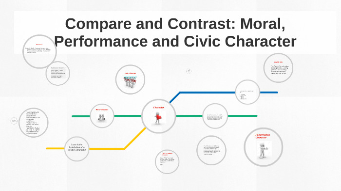 Compare and Contrast: Moral and Performance Character by Jake Apgar on ...