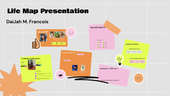 Life Map Presentation by DaiJah Francois on Prezi