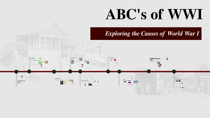 ABC's of WWI by Hannibal Kupp on Prezi