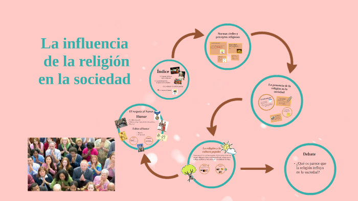 La influencia de la religión en la sociedad by Valentina Estrada on Prezi