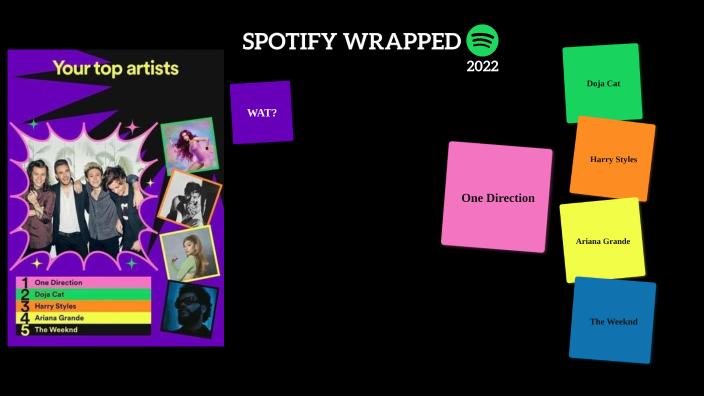 smwe by Kiana Lievens on Prezi