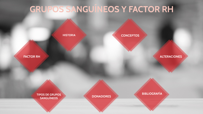 GRUPOS SANGUÍNEOS Y FACTOR RH by Kristel Roxanny Bravo Castillo on Prezi