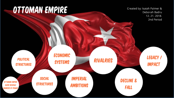 Ottoman Empire Crash Course by Deb Badru on Prezi