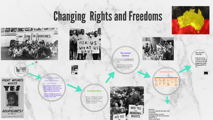 Changing Rights and Freedoms by HodHod Abla on Prezi