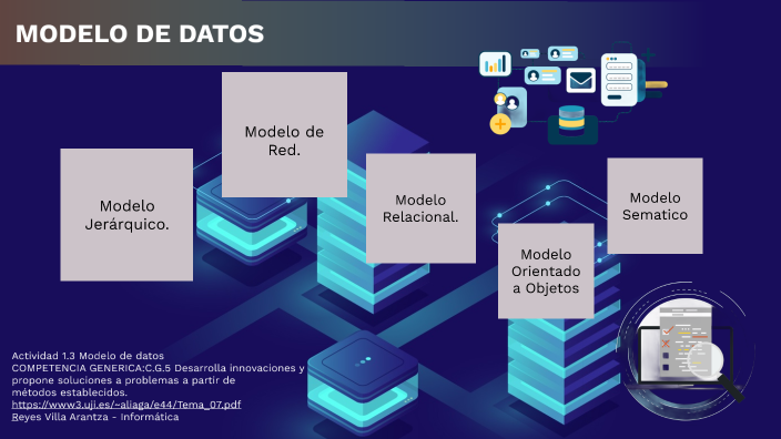 Modelos De Bases De Datos by arantza reyes on Prezi