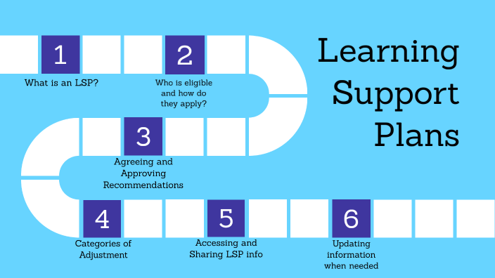 Staff guide to Learning Support Plans (LSPs) by Annie Beckett on Prezi