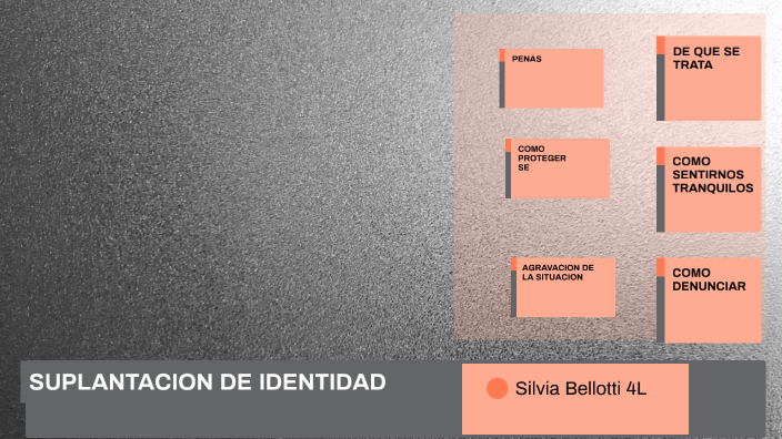 SUPLANTACION DE IDENTIDAD by Silvia Bellotti on Prezi