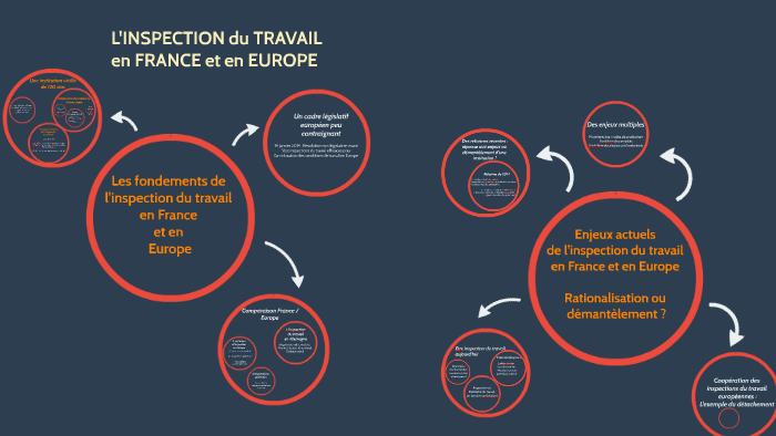 L'INSPECTION DU TRAVAIL by Julie Jacquot on Prezi