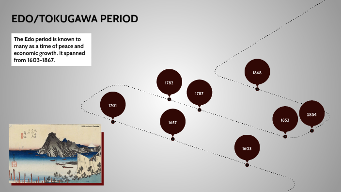 Tokugawa/Edo Period by rachel lee on Prezi