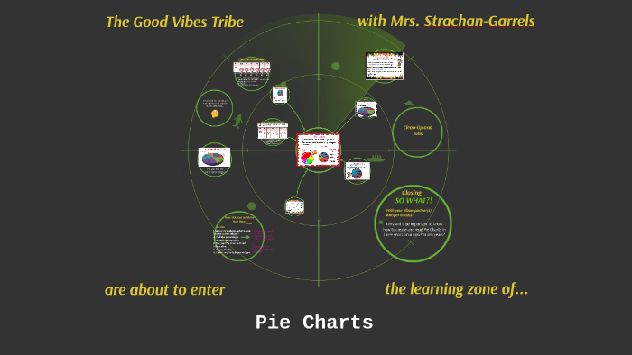 Pie Charts by Megan Alanna Strachan on Prezi
