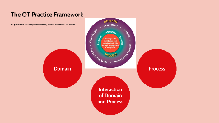 OTPF by Bethany Yew on Prezi
