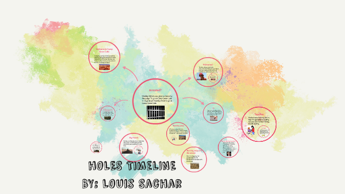 hOLES TimeLINE by olivia suazo on Prezi
