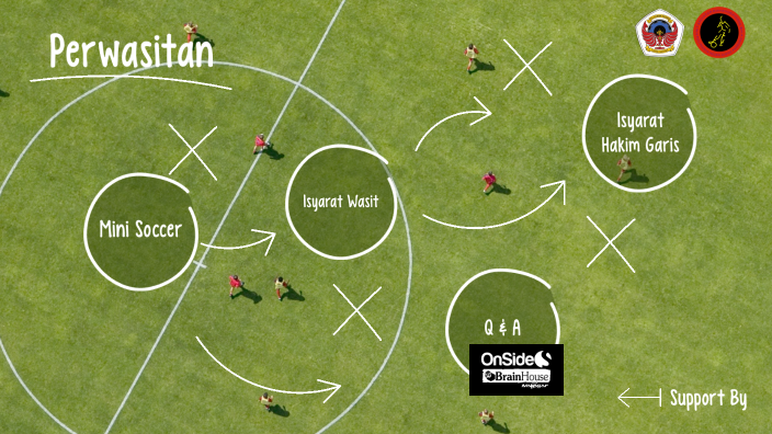 Mini Soccer by Nur Azizah Halim on Prezi