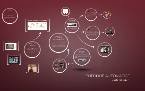 ENFOQUE AUTOMÁTICO by paz jara on Prezi
