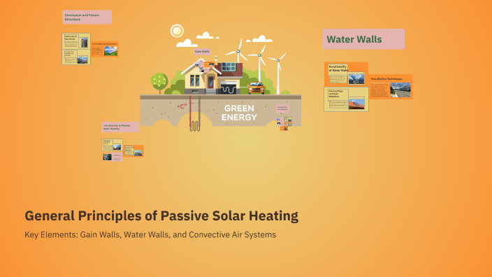 General Principles of Passive Solar Heating by Dharani S on Prezi