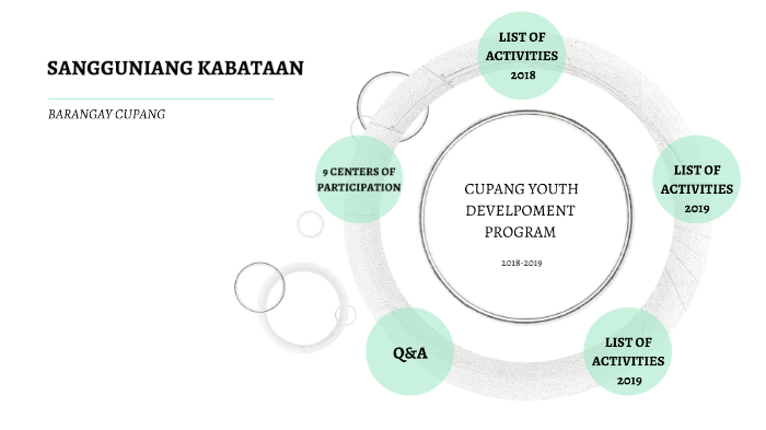 LYDP 2018-2020 by Ronald Rey Papel on Prezi