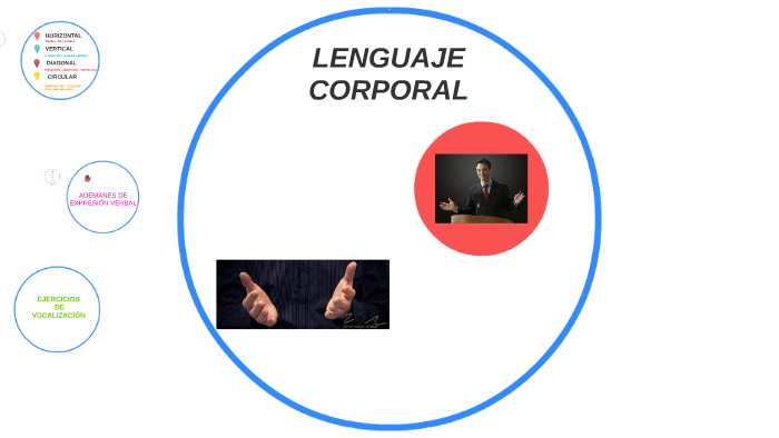 Lenguaje Corporal by Nely Pulido Reséndiz on Prezi