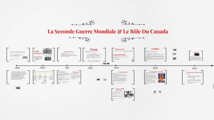 La Seconde Guerre Mondiale & Le Role Du Canada by sasher maddy