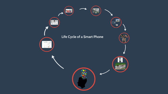 Life Cycle of a Smart Phone by Mary Emma Guier on Prezi