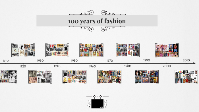 100 years of fashion by Emma Knudsen on Prezi