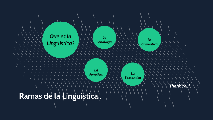 Ramas de la Linguistica by paula andrea calderon nuñez on Prezi
