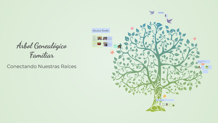 Árbol Genealógico Familiar by Luisa on Prezi
