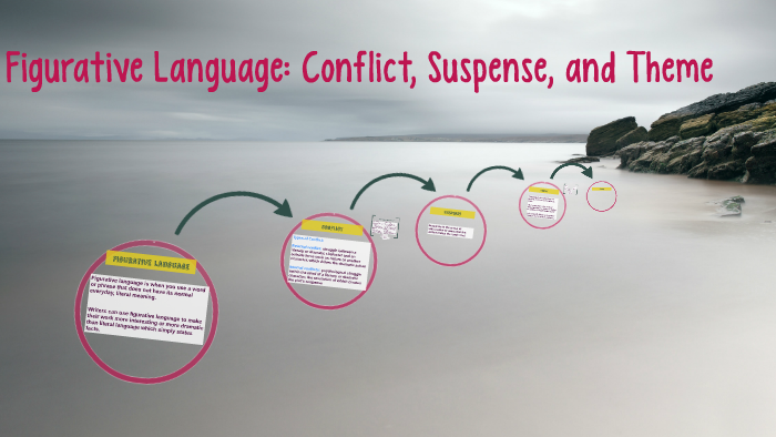 Figurative Language: Conflict, Suspense, and Theme by Courtney Ogle on ...