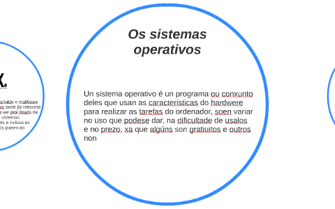 Os sistemas operativos by daniel kulakov on Prezi