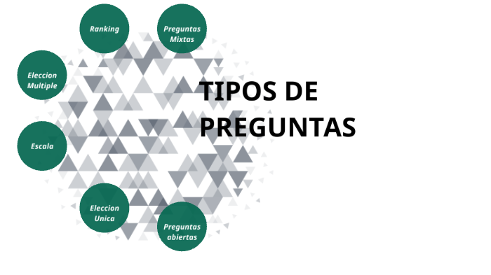 Tipos de pregunta by JUAN DANIEL CASTANO HERNANDEZ on Prezi