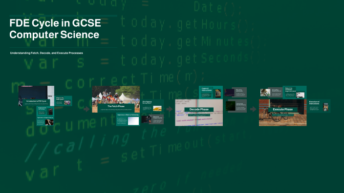 FDE Cycle in GCSE Computer Science by charlie moore on Prezi