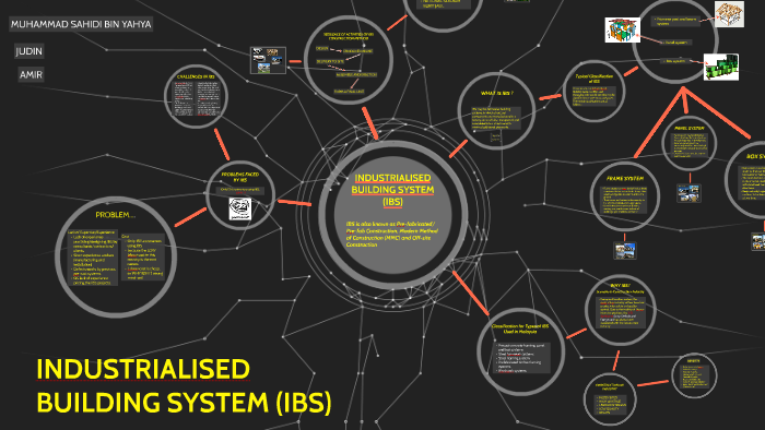 INDUSTRIALISED BUILDING SYSTEM (IBS) by Ohh Sha on Prezi