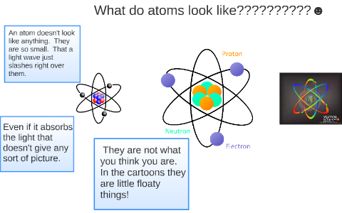 What do atoms look like??????????☻ by cameron swearingin on Prezi