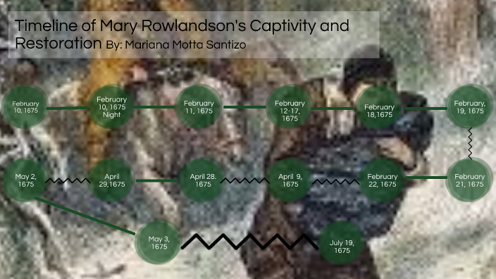 Timeline of Mary by Mariana Motta on Prezi