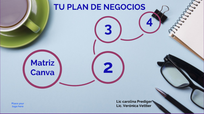 Matriz Canva by Veronica Vetter on Prezi