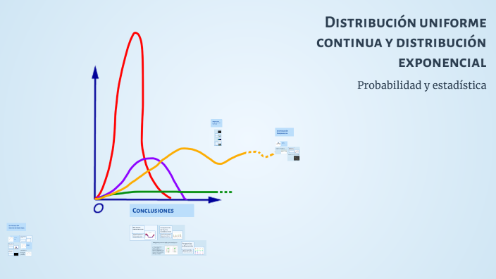 Distribución uniforme continua y distribución exponencial by Marisol ...