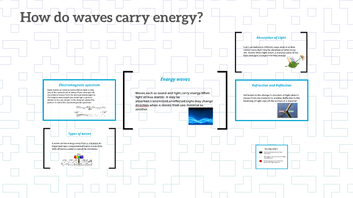 How do waves carry energy? by Angel :v on Prezi