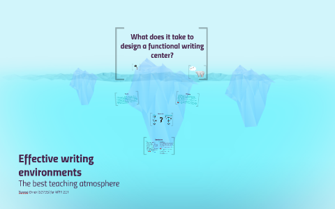 Effective writing environments: The best teaching atmosphere by Yomna A ...