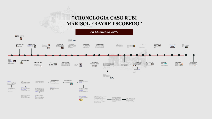 "CRONOLOGIA CASO RUBI MARISOL FRAYRE ESCOBEDO" by Athziry Juárez on Prezi
