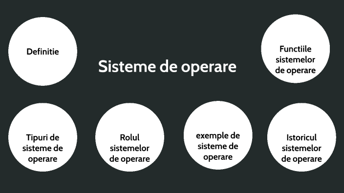 Sisteme de operare by Tudor Enea on Prezi