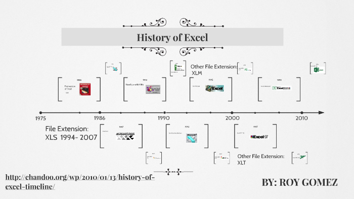 History of Excel by Roy Gomez on Prezi