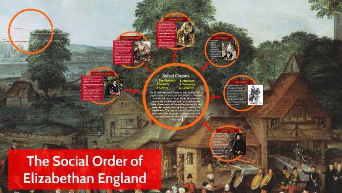 Social Order in Elizabethan England by Lacey Chappel on Prezi