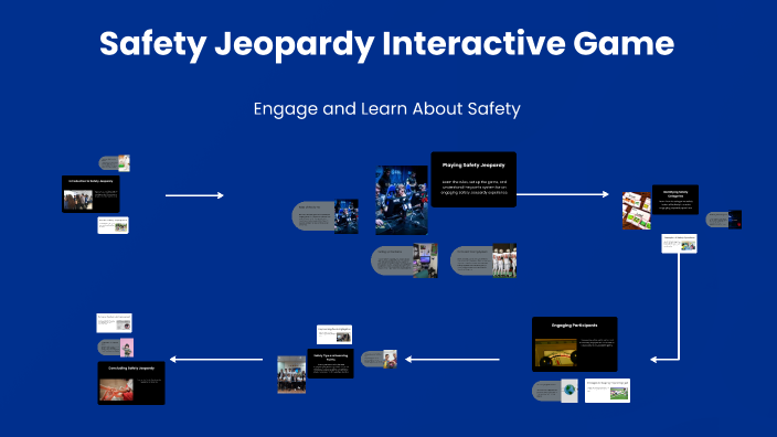 Safety Jeopardy Interactive Game by Meredith D'Angelo on Prezi