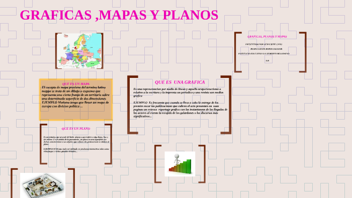 GRAFICAS ,MAPAS Y PLANOS by Geraldine Cano on Prezi