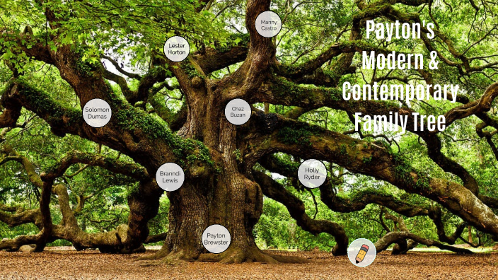 Payton's Dance Family Tree by Payton Brewster on Prezi
